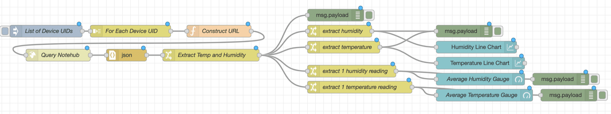 Quick Guide: Create a Custom Dashboard Using Node-RED | Blues Wireless